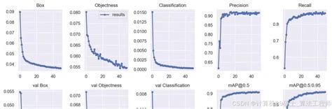 如何使用yolov8训练你的航拍遥感飞机数据集。我们将从数据准备、模型训练、评估等多个方面进行说明。航拍遥感飞机数据集 Yolo格式标注