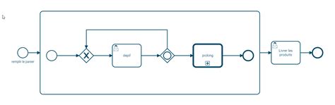 modeling iterop documentation