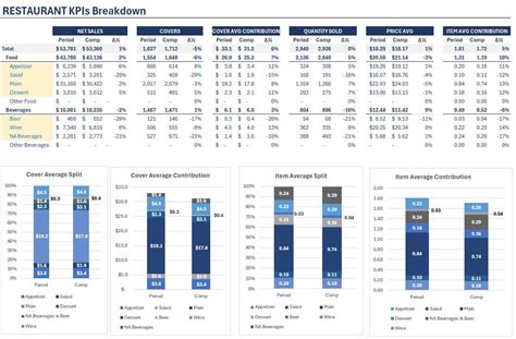 Fpanda Hospitalityfinance Dataanalysis Salesperformance Enrico Mocci Cfa