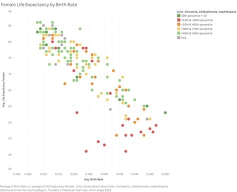 Generate Predictions In Tableau With Predictive Modeling Functions