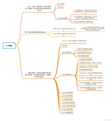 Ccomplex类实现算数、关系及逻辑运算符重载示例 Csdn博客