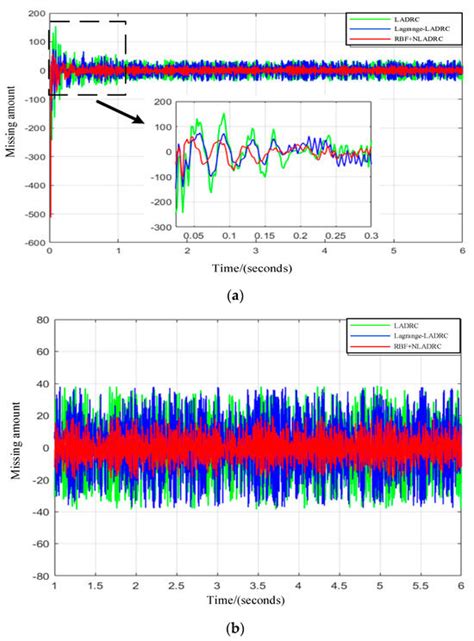 Remote Sensing Special Issue Remote Sensing Cross Modal Research Algorithms And Practices