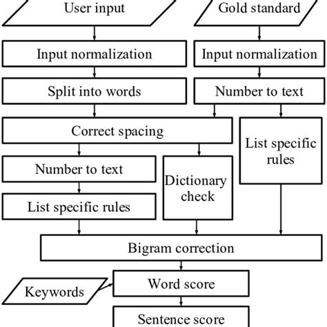 pdf automatic testing of speech recognition