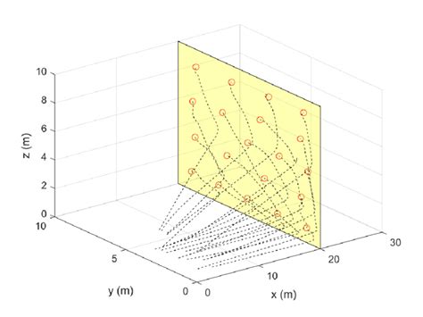 4 Sensors Trajectories For A Barrier Coverage Case Using Bounded Download Scientific Diagram