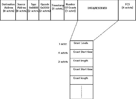 Ethernet In The First Mile Semantic Scholar