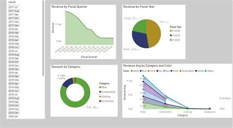 Swaathi Sureshkumar On Linkedin Powerbi Datavisualization