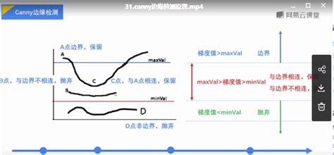 Opencv学习笔记18：canny算子边缘检测原理及其函数使用canny算子阈值16与64 Csdn博客