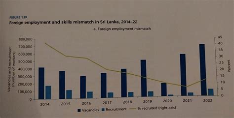 mismatch between sri lanka s migrant workers and global demand world bank report economynext