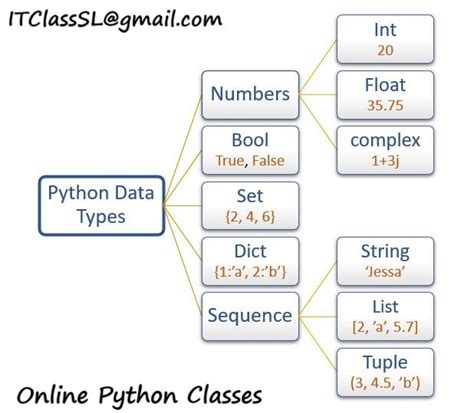 Expert Guidance For Msc Bit Bsc Hnd Projects Php Python Automation