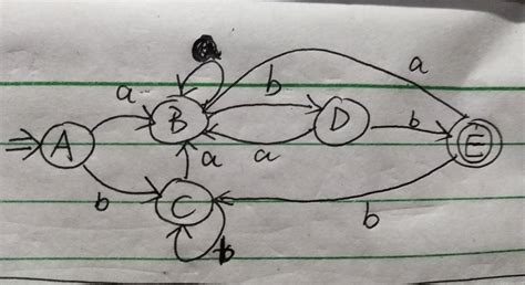 【20200319】编译原理课程课业打卡九之nfa的确定化nfa确定化 Csdn博客