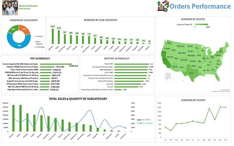 Ahmed Elemam On Linkedin Excel Data Dataanalysis