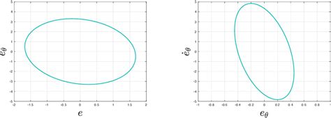 Figure From Model Free Verification For Neural Network Controlled Systems Semantic Scholar
