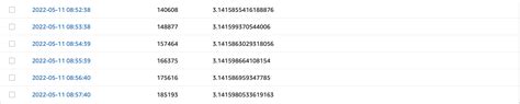 GitHub Nhinguyen11 Ds3002 Project2 Data Ingestion Analysis DS 3002