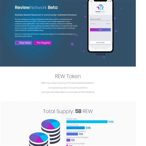 Review Network Rew Ico Rating And Overview Icomarks