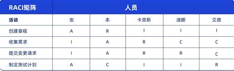 一团乱麻到丝滑交付！项目管理生命周期全流程详解 知乎
