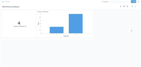 Quick Qradar Dashboards With Metabase Bi Diary Of Arjun