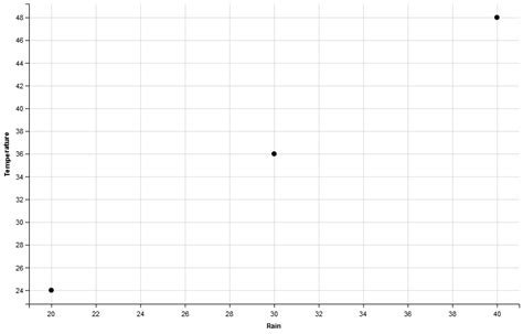 Understanding Correlation Coefficient Sharing Experiences
