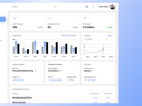 Social Media Analytics Dashboard Design By Ameer Mavia On Dribbble