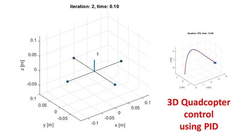 3d Quadcopter Position And Velocity Control Using Pid Quadcopter Animation In Matlab Youtube