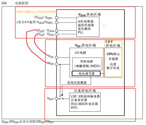 单片机的低功耗模式单片机低功耗模式 Csdn博客