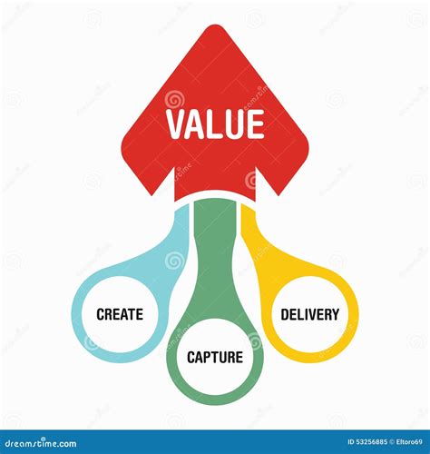 The Concept Of Value Creation Stock Vector Illustration Of Idea