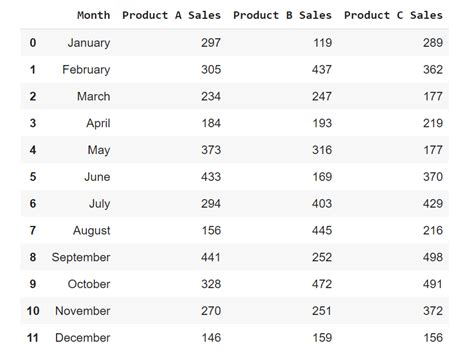Simple Ways To Read Tsv Files In Python Python Pool