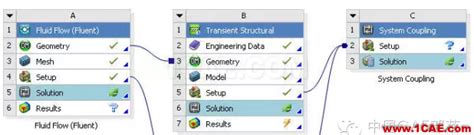 案例 海底管道流固耦合分析fluent培训、fluent流体培训、fluent软件培训、fluent技术教程、fluent在线视频教程、fluent资料下载、fluent分析理论