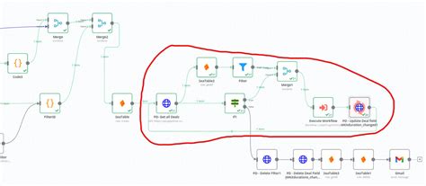 Cpu 100 With Workflow Running Questions N8n Community