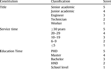 Weighting Scores Of Different Experts Download Scientific Diagram