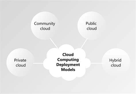 Cloud Computing Languages To Learn This Year 💠Cloud Computing Languages To Learn This Year ðŸ’