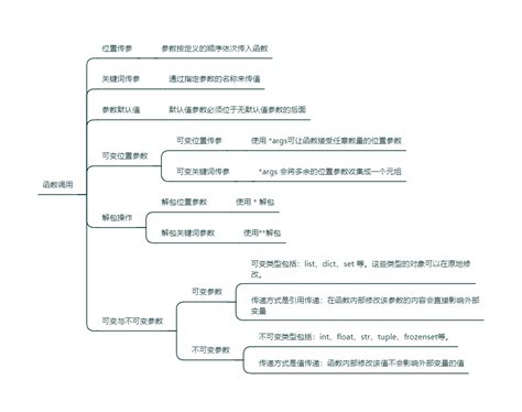 Python基础：函数——调用传参python函数传参 Csdn博客