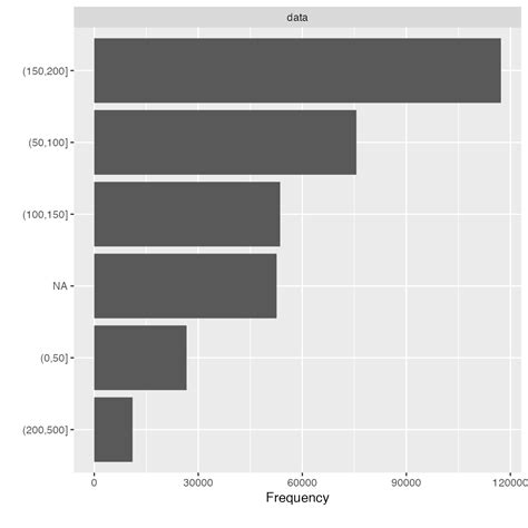 Introduction To DataExplorer DataExplorer