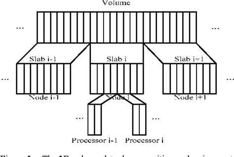 Simultaneous Algebraic Reconstruction Technique Semantic Scholar