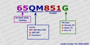 TCL TV Model Number Meaning And Decoding En Tab Tv Com