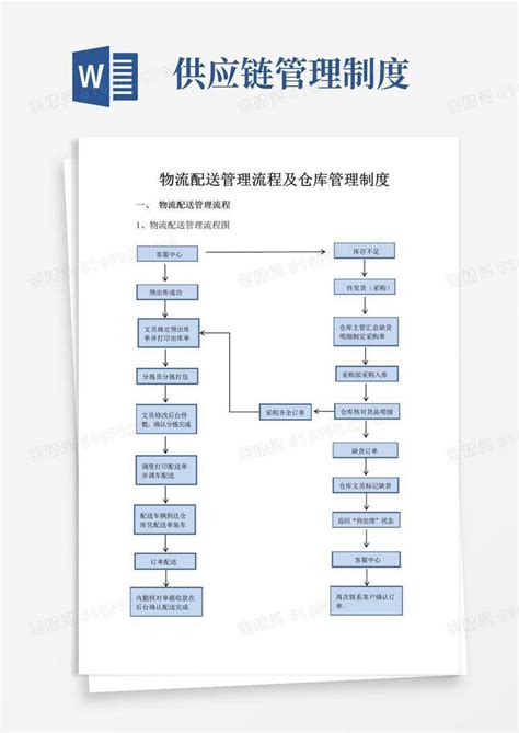 供应链管理流程与制度新版word模板免费下载 编号13jaenrxw 图精灵