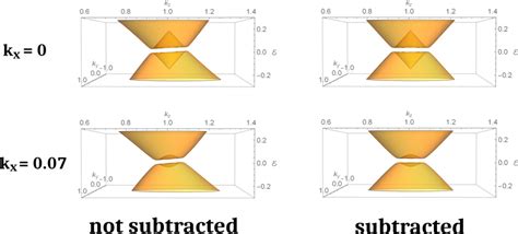 3 The Bulk Quasiparticle Spectrum Ek Of The Fflo Bdg Hamiltonian Eq Download Scientific