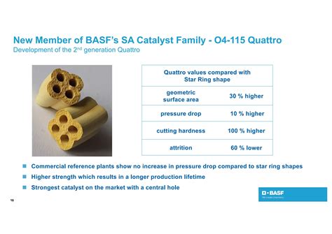 Basf How Catalyst Shape Affects Performancepdf