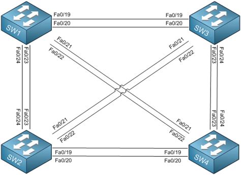 Configuring Native VLAN On A Trunk Links Free CCNA Workbook