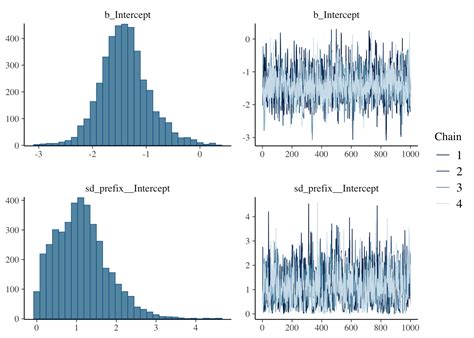 5 Bayesian Hierarchical Models 1 Advanced Quantitative Methods For