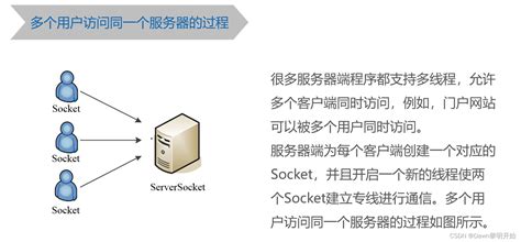 【网络通信】深入了解tcp与udp通信及其程序设计的奥秘datagramsocket Csdn博客