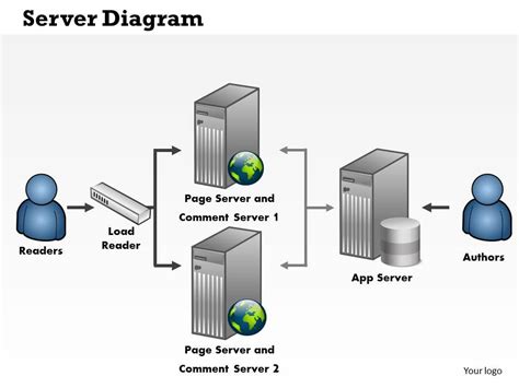 Server Diagram Powerpoint PowerPoint Templates Designs PPT Slide Examples
