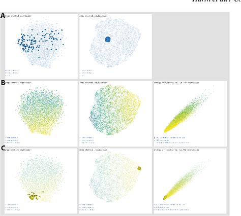 Figure 4 From Rapid Prototyping For Coordinated Views Of Multi Scale