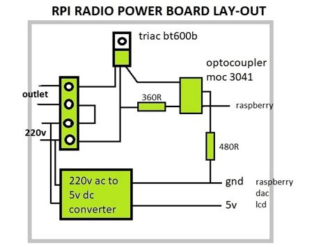 RASPBERRY ZERO INTERNET RADIO Trybotics