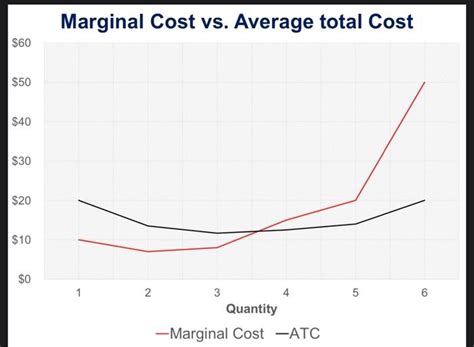 Solved AVC Average Variable CostAFC Average Fixed Chegg Com