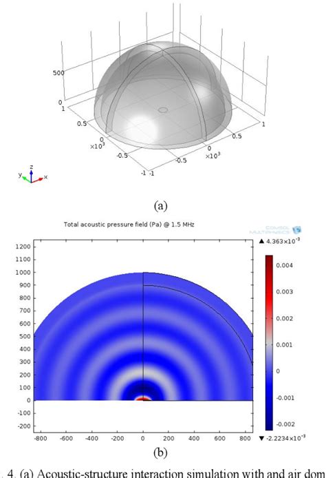 Figure 4 From Design Analysis Of Capacitive Micromachined Ultrasonic Transducers Semantic Scholar