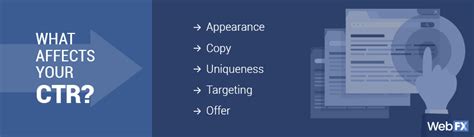 CTR Calculator Free Click Through Rate Tool