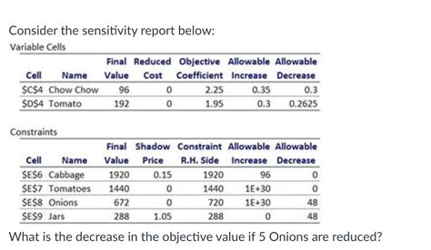 Solved Consider The Sensitivity Report Below Variable Cells