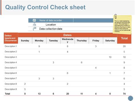 Quality Control Check Sheet Powerpoint Show Presentation PowerPoint Diagrams PPT Sample