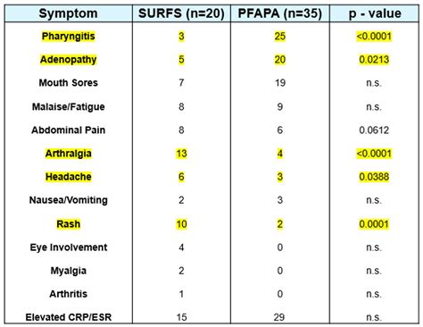 Genetic Variants And Cytokine Signatures In Patients With Syndrome Of Undifferentiated Recurrent