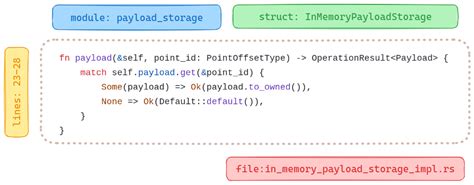 code search with vector embeddings and qdrant hugging face open source ai cookbook